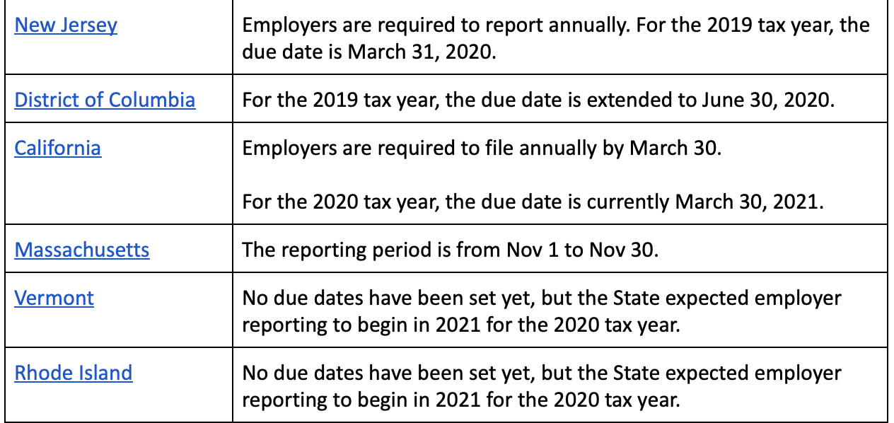 Here’s What You Need To Know About ACA State Filing…